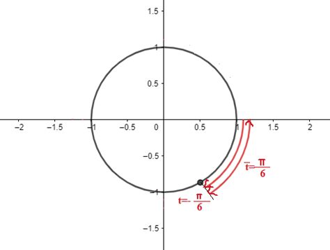 Find The Exact Value Of The Trigonometric Function Cot Le Quizlet