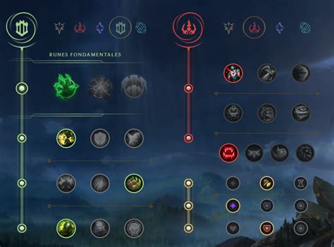 Teemo Top Guide S11 Build Runes Et Sorts Sur Lol Breakflip