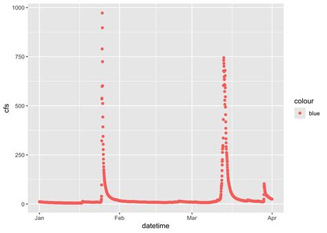 Chapter Intro To Data Visualization Watershed Analysis Ensc Lres