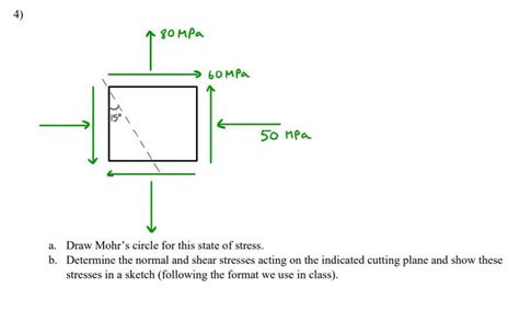 Solved MPa MPa MPa A Draw Mohr S Circle For Chegg Com