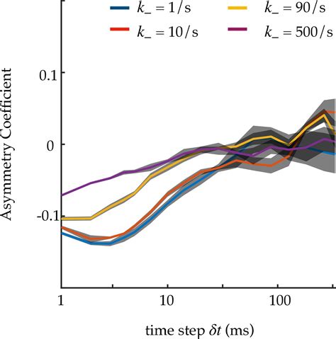 Figures And Data In Physical Observables To Determine The Nature Of Membrane Less Cellular Sub
