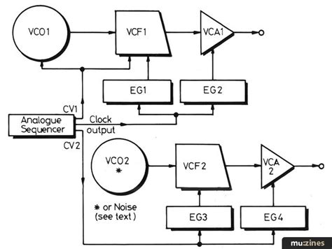 Modular Synthesis EMM Sep 84