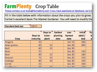 Crop Planner Spreadsheet FarmPlenty