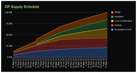 Optimism Blockchain Unlocking The Potential Of Layer Scaling Hacken