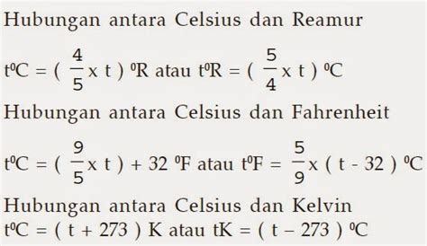 Perbandingan Skala Termometer Celsius Reamur Fahrenheit Kelvin