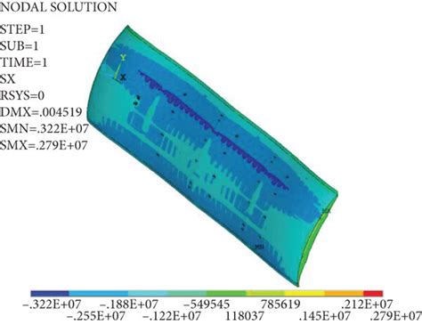 Longitudinal Stress Distribution At 6 Roofpa Download Scientific