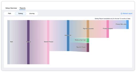 Getyn Crm Path Finder For Visualizing Customer Journeys