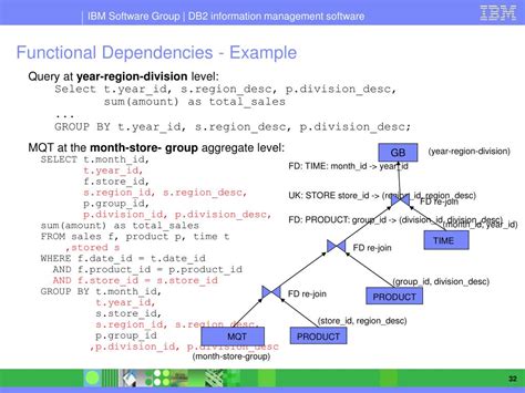 Ppt A First Look At Materialized Query Table Mqt In Db Luw