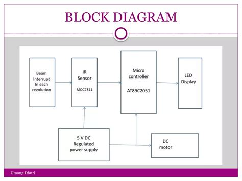 Led Display Propeller Ppt