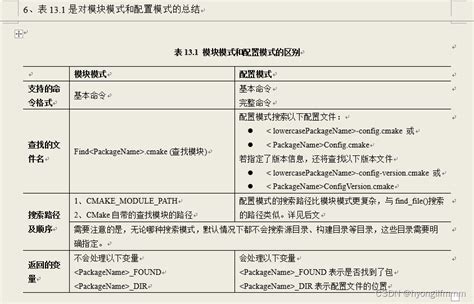 Cmake Findpackage命令查找包cmake Find Package是什么意思 Csdn博客