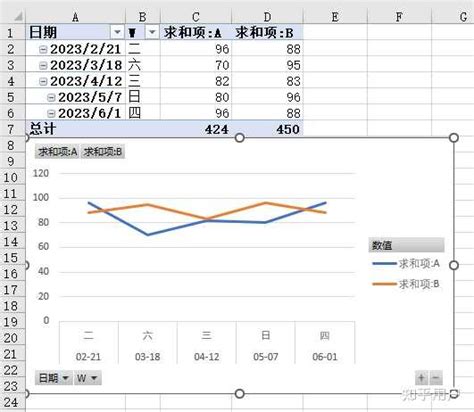 我想设置成月日的格式，但是设置不了，数据透视图如何修改日期格式 知乎