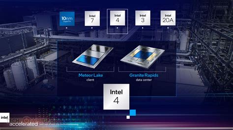 Intel Rebadges 10nm Enhanced Superfin Node As Intel 7 Invents Other