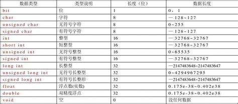 Html属于什么数据char属于什么数据类型 Csdn博客