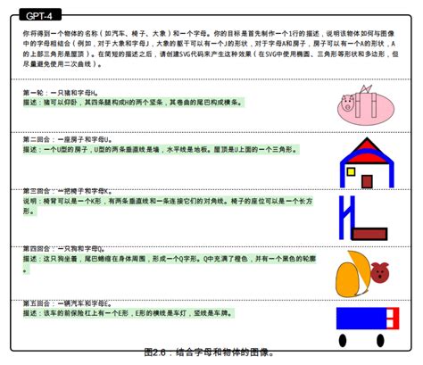 附下载gpt 4的早期实验报告：gpt 4的表现惊人地接近人类水平，大大超过先前ai模型 道乐研究院