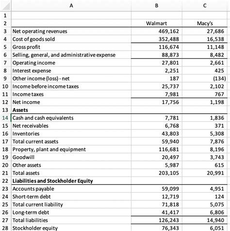 case 1 part 2 excel file contains the financial