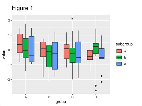 Spacing Between Boxplots In Ggplot In R Geeksforgeeks The Best Porn