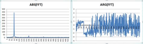 finding phase between two sinusoids with fft dft arduinofft w c