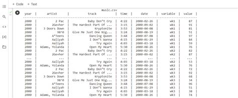 Tidy Data With Java And Jupyter Exercising Tidy Data Concepts And By Gary Sharpe Medium