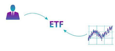 Index Funds Passive Investing For Beginners Vaneck