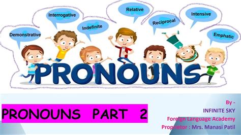 Pronouns Part 2 Demonstrative Interrogative Indefinite Relative
