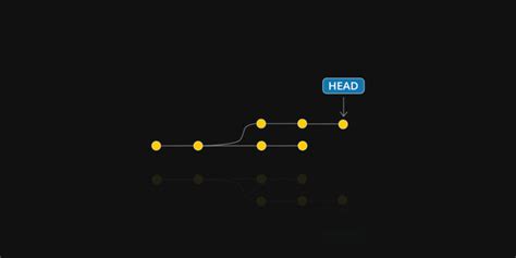 Git Head Git Head Reset And Git Head Overwrite What To Do Blog
