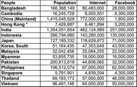 How Many Significant Digits Should You Display In Your Presentation