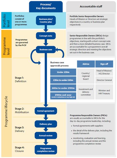 The Fcdos Programme Operating Framework Icai