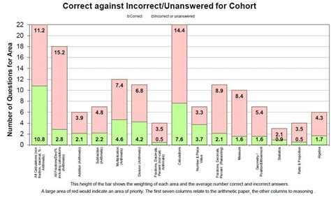 2024 Ks1 Grammar Punctuation And Spelling Test And Question Level
