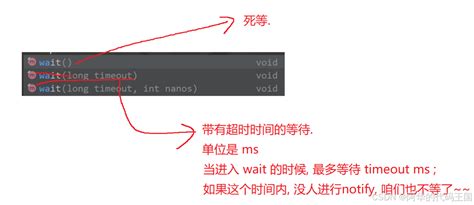 【javaee】——线程 饿死问题” Wait Andand Notify（面试高频）线程饿死 Csdn博客