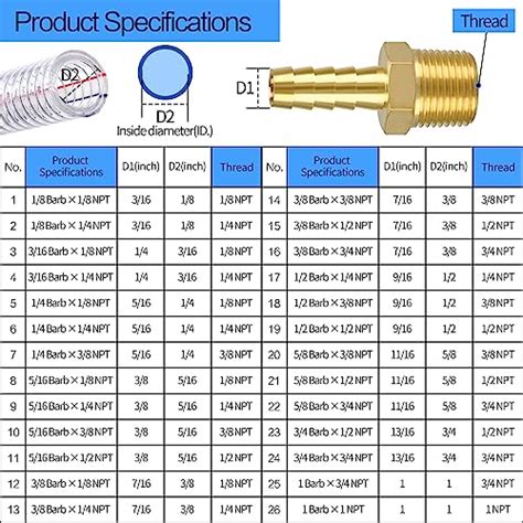 2612 Pack Hose Barb Fitting 316 Barb 14 Npt Brass