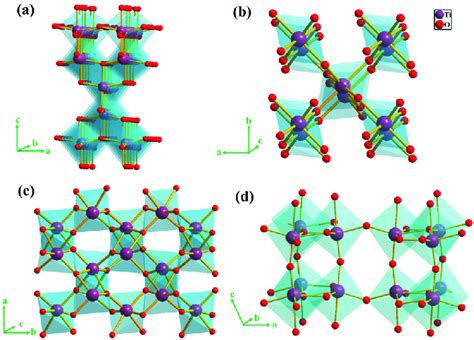 Different Phases Of Tio 2 A Anatase B Rutile C Brookite And