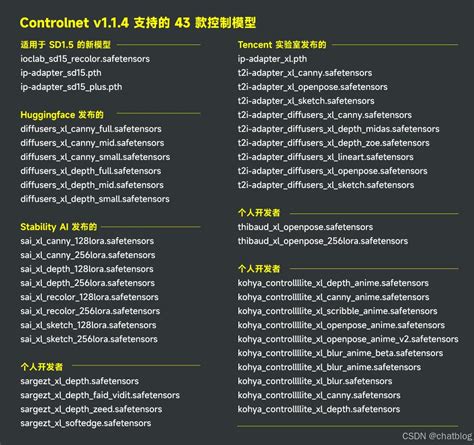 Controlnet的使用comfyui Controlnet预处理器位置 Csdn博客