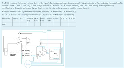Solved The MIPS Processor Single Cycle Implementation In The Chegg