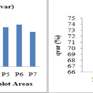 Flow Rate Variations For Experimental Plot Areas And Reaches Download Scientific Diagram