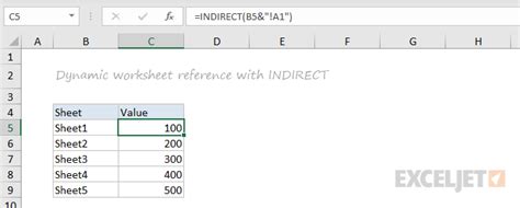 101 Excel Functions You Should Know Exceljet