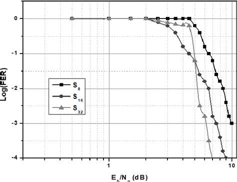 Figure 3 From An Efficient Reconfigurable Code Rate Cooperative Low