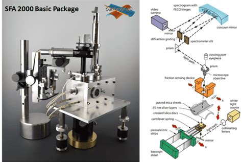 Principles Of The Sfa And Feco Optics Technique Surforce Llc