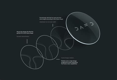 Dafd Dynamic Adaptable Frame Design