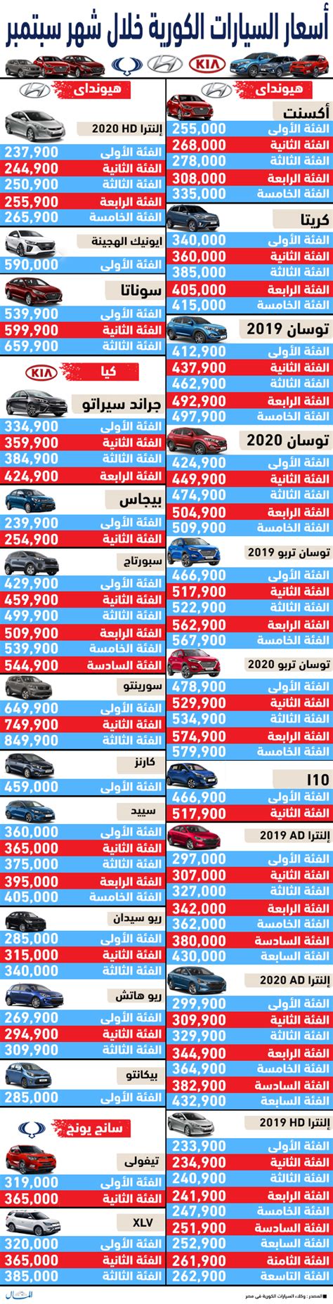 تعرف على أسعار السيارات فى مصر خلال شهر سبتمبر إنفوجراف جريدة المال