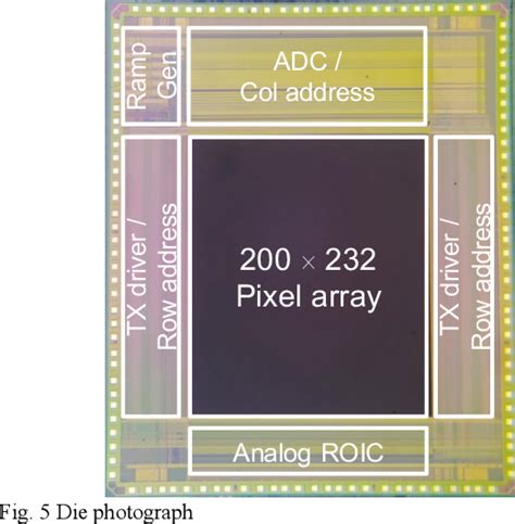 Figure 5 From A Low Noise Single Slope Adc With Signal Dependent Multiple Sampling Technique