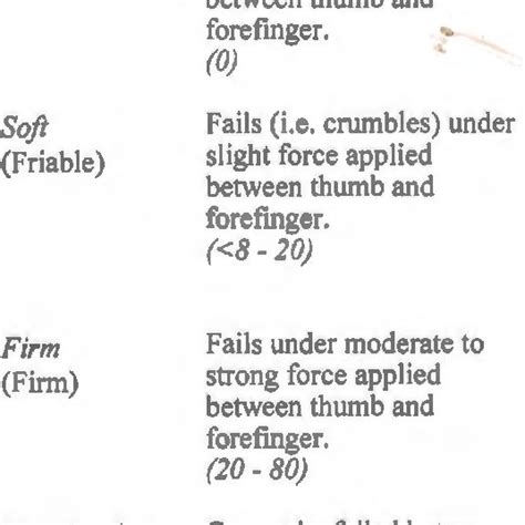2 Interpreting Soil Consistence Download Table