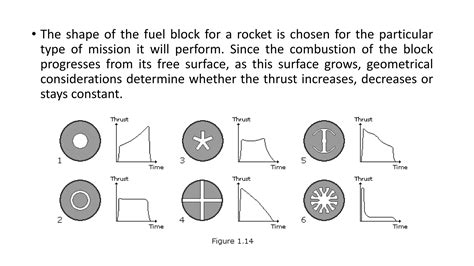 SOLID ROCKET PROPULSION PPT SPACE SOLID ROCKET Pptx