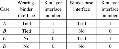 Interface Condition In This Research Download Scientific Diagram