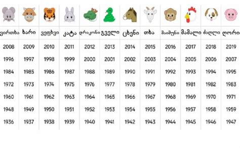 ჩინური ზოდიაქოს ნიშნები