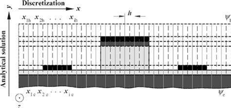 Discretization Of The Cross Section Download Scientific Diagram