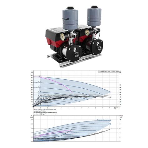 Buy Grundfos Cme Twin 3 93 Pressure Booster Pump