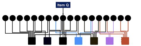 【cs224w ml with graphs 03 2】graph as matrix（下） — random walk with