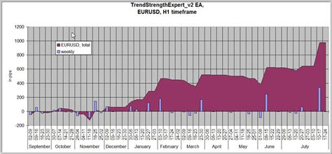 Market Condition And Eas Breakout Mql4 And Metatrader 4 Mql4