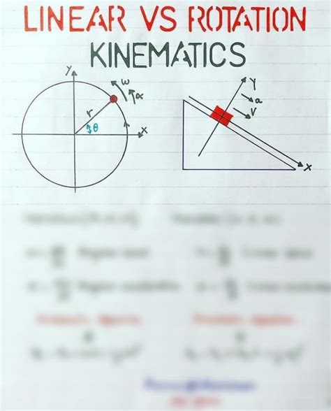 SOLUTION Linear Vs Rotational Kinematics Studypool