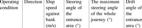 navigation parameters of the ship model with the discharge of 1700 m 3